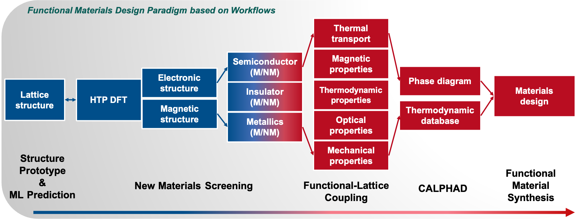 😊 Hello there, I am Chen! - Chen’s Homepage